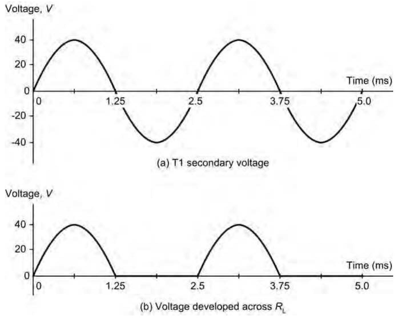 18 waveforms of voltages in the simple half-wave power