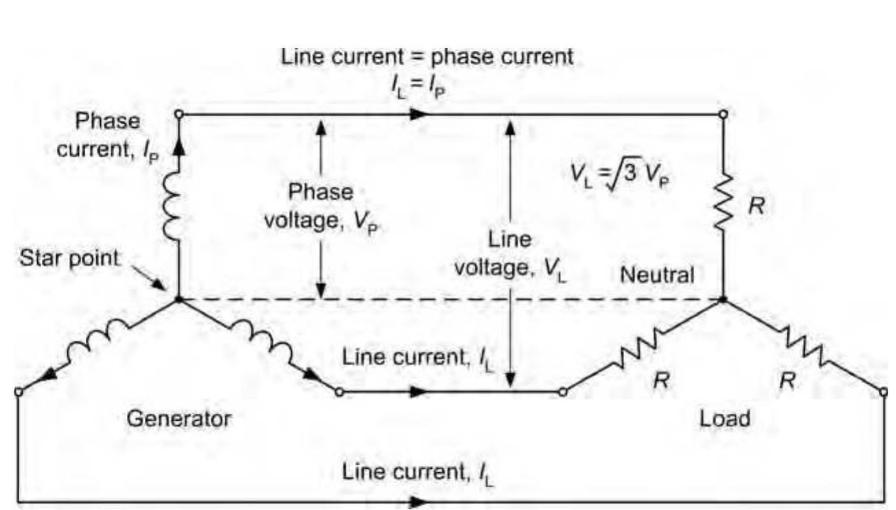 31 phasor diagram for the three- phase star-connected system