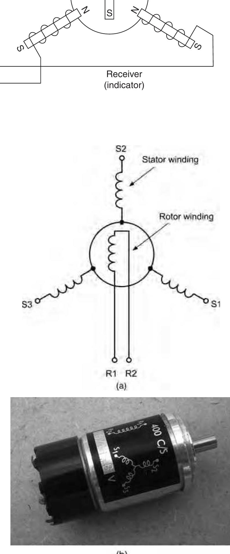 29 ac torque synchro system: (a) transmitter/receiver