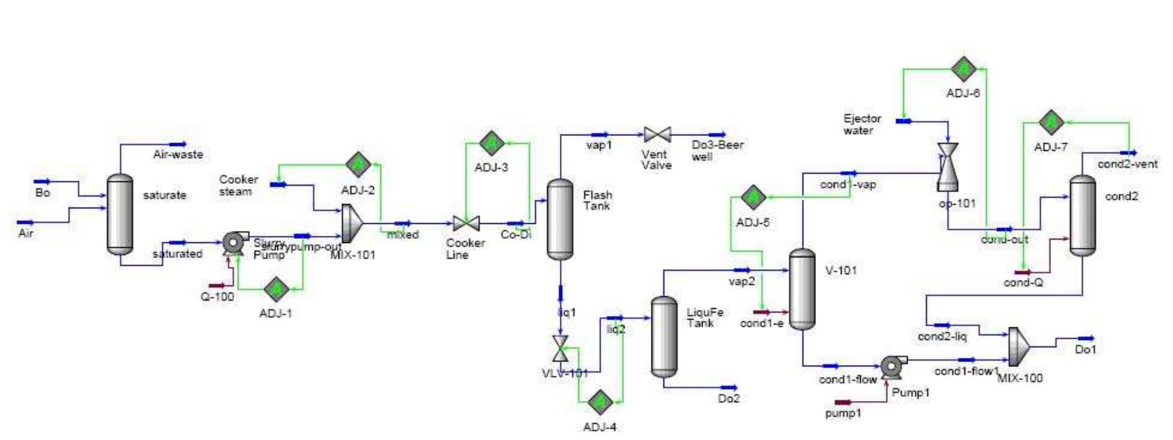 3 C Ookingliquefaction Simulation In Aspen Hysys Demand