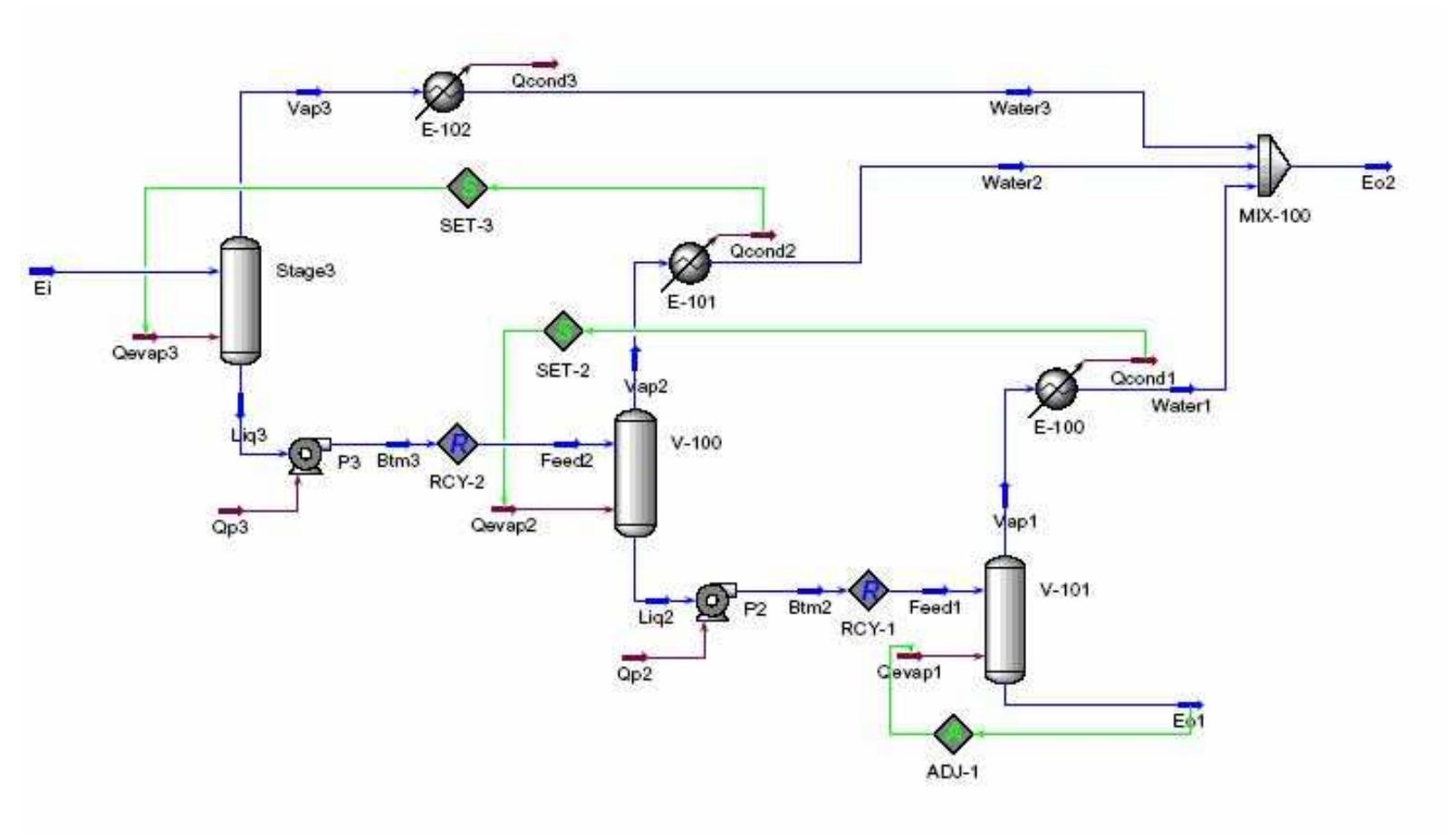 -4 evaporation simulation in aspen hysys*”! column. the