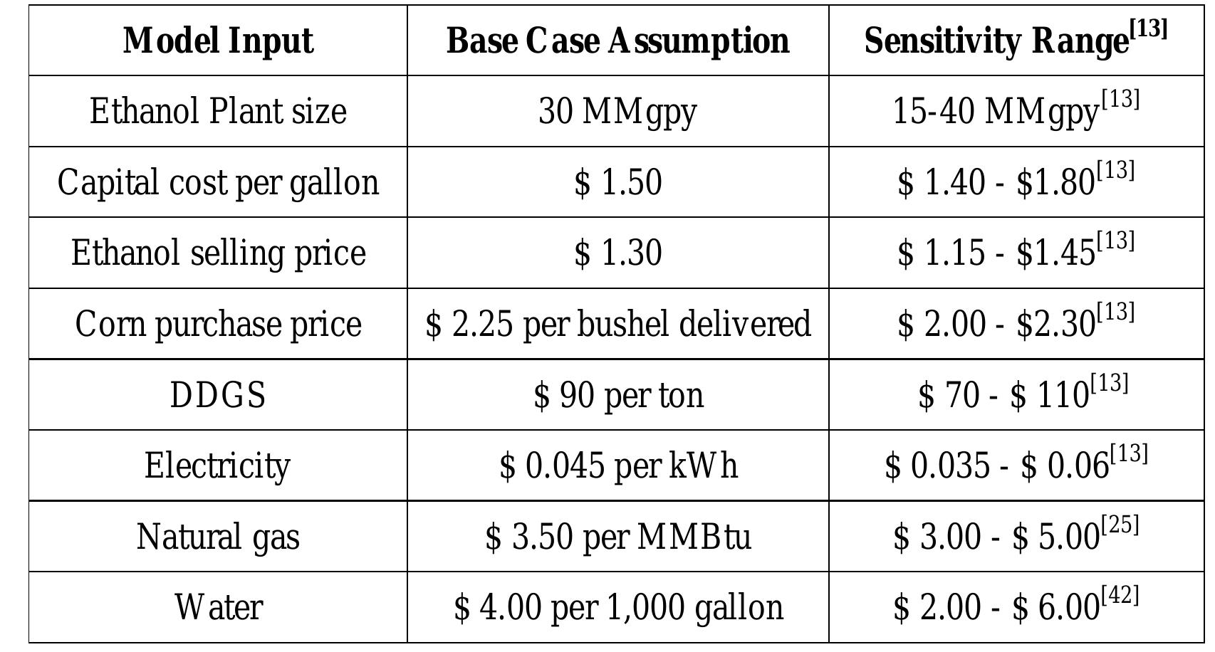 Using the mass and energy balances results, mentioned in