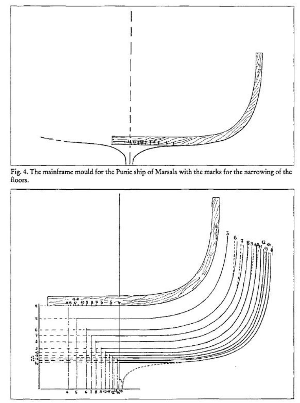 Master-frame template of the marsala ship and its use to