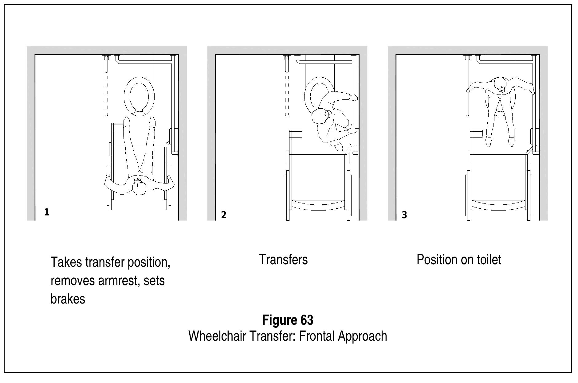 Figure 80 - BCA Code on Accessibility in the Built