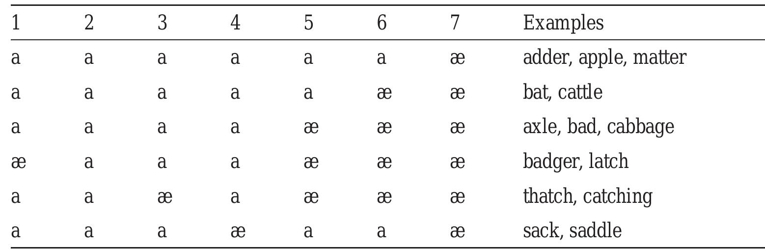A second example shows the value of the regularity