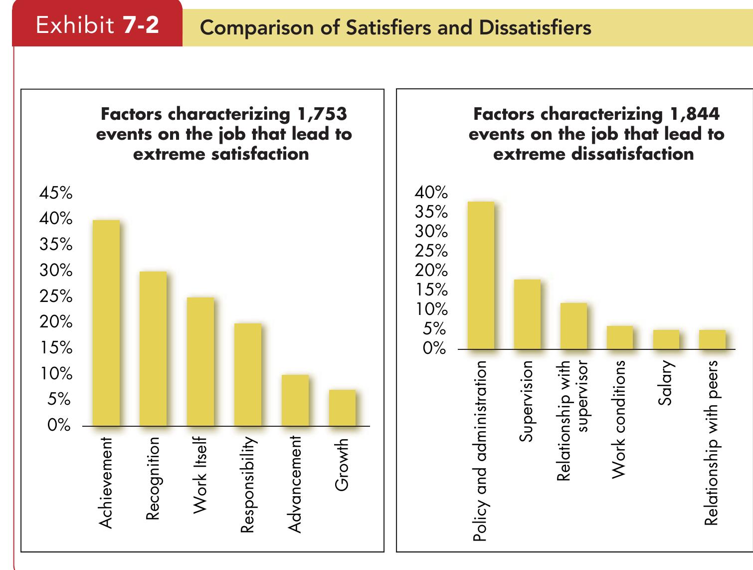 Source: based on harvard business review. “comparison of