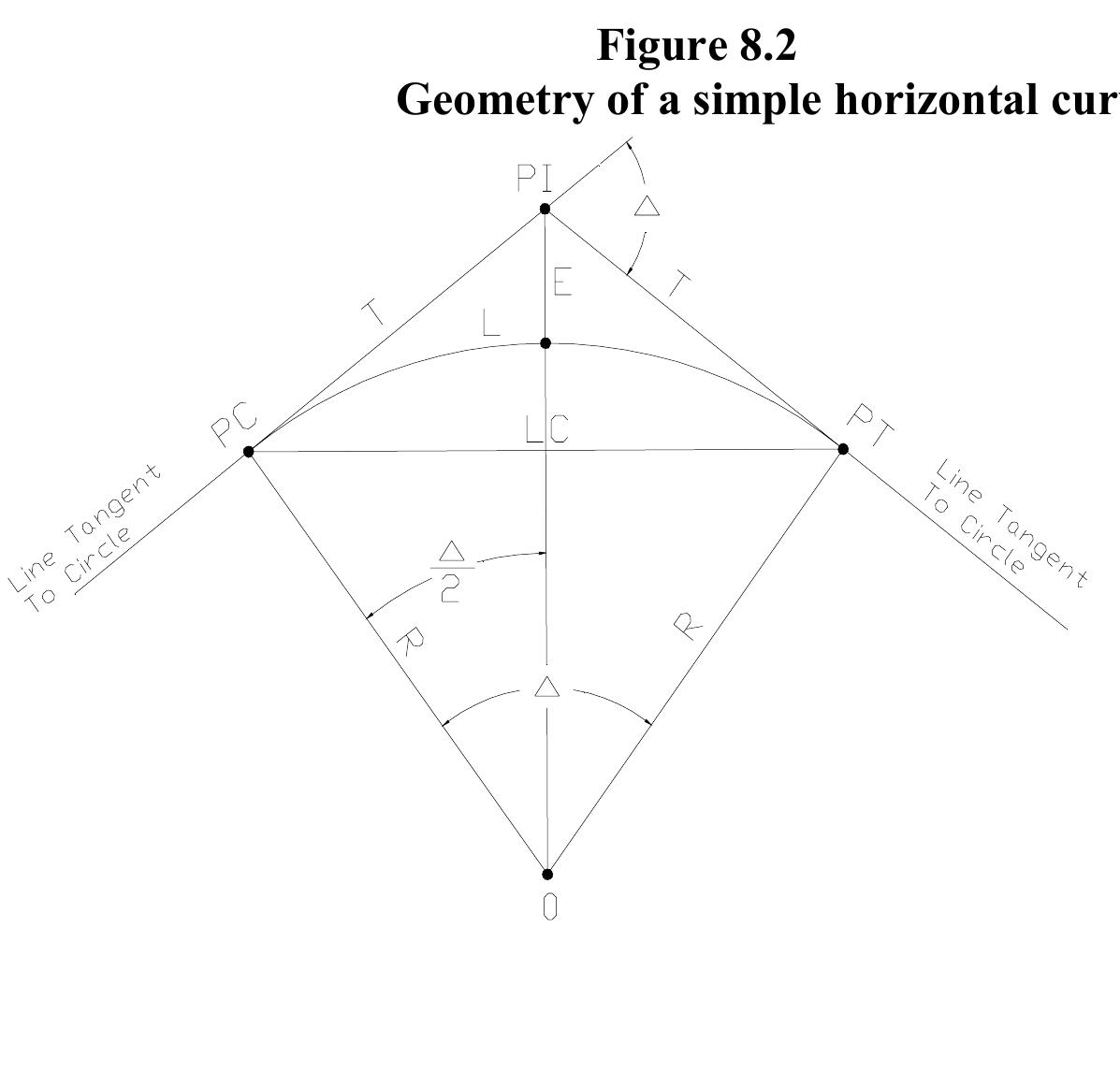 (PDF) PART VIII: ROUTE SURVEYING