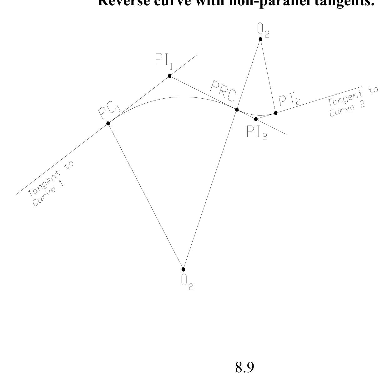 (PDF) PART VIII: ROUTE SURVEYING
