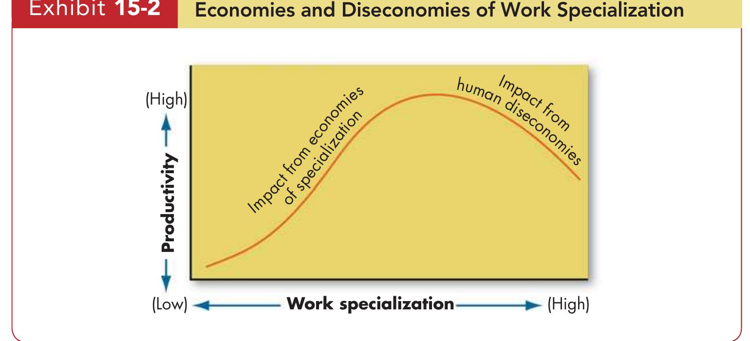 (PDF) Chapter 15. Foundations of Organizational Structure