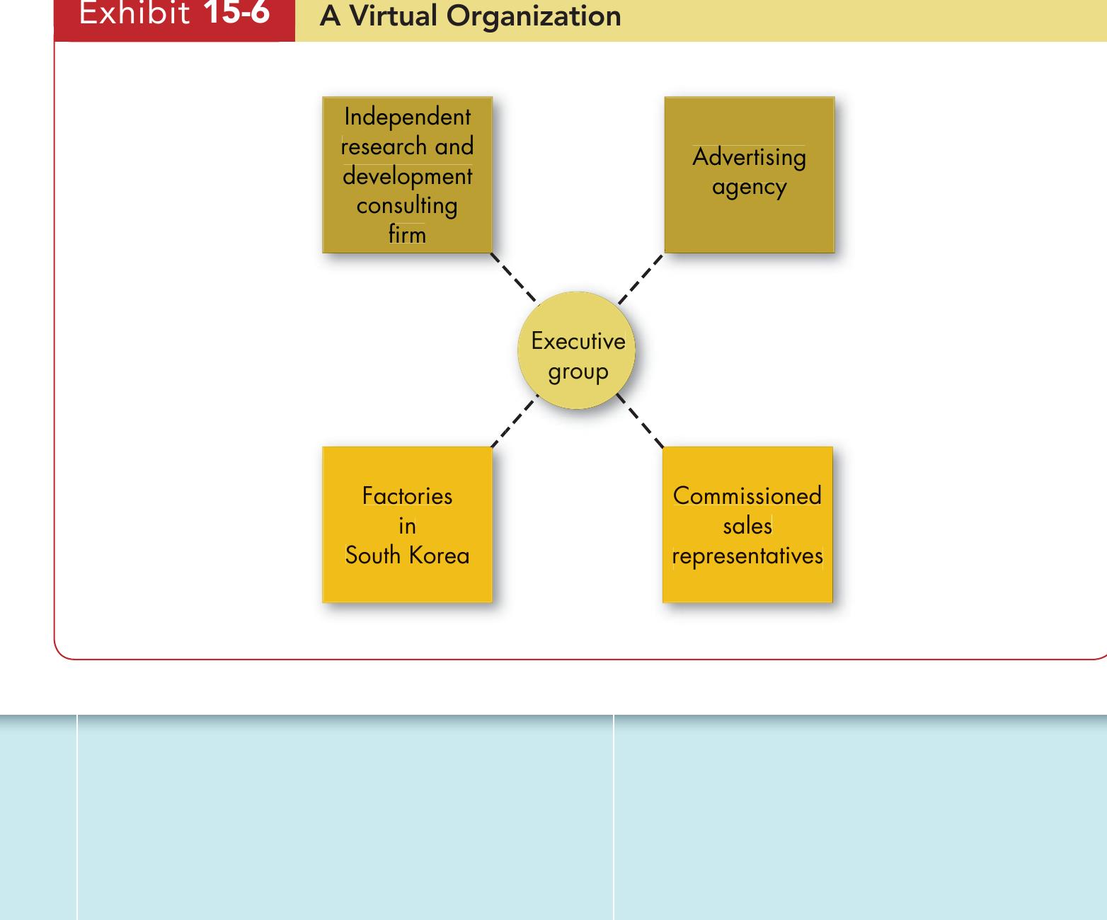 (PDF) Chapter 15. Foundations of Organizational Structure