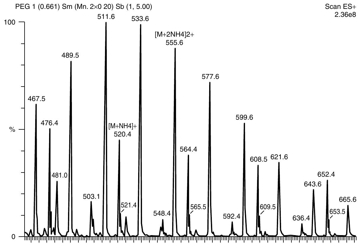 12. calibration in esi negative using ppg. (courtesy of