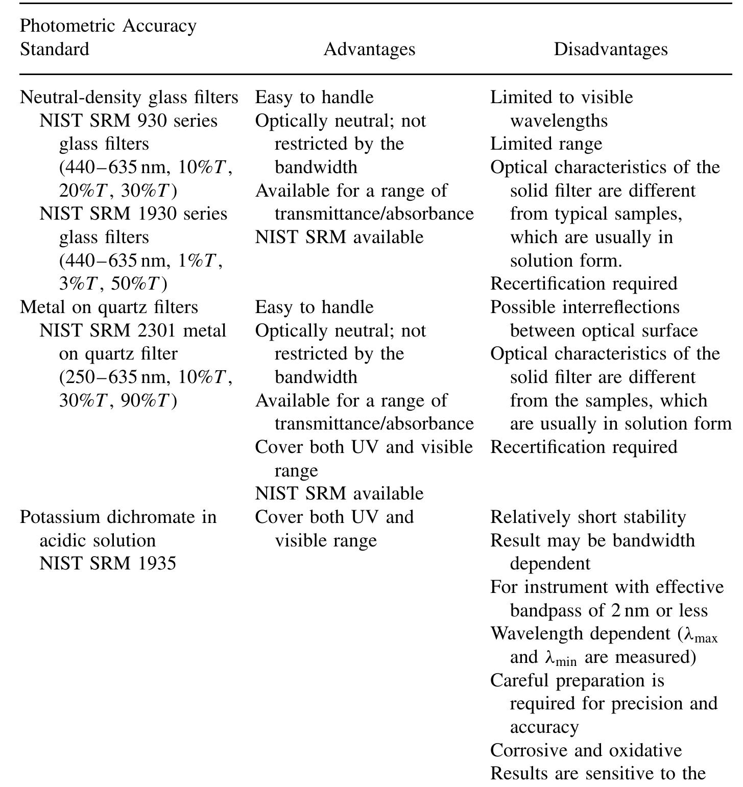 6. comparison of some commonly used standards for