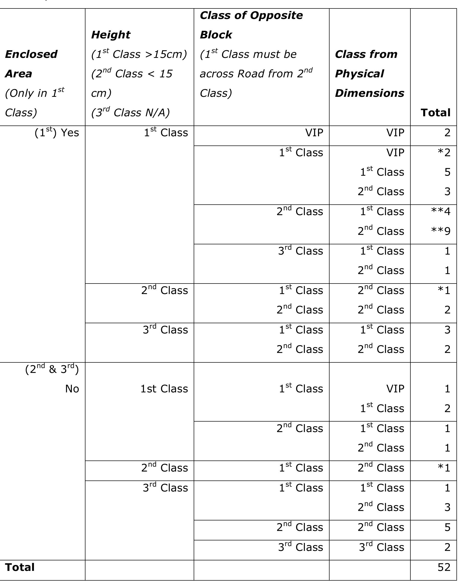 Class divisions in sample based on historical record