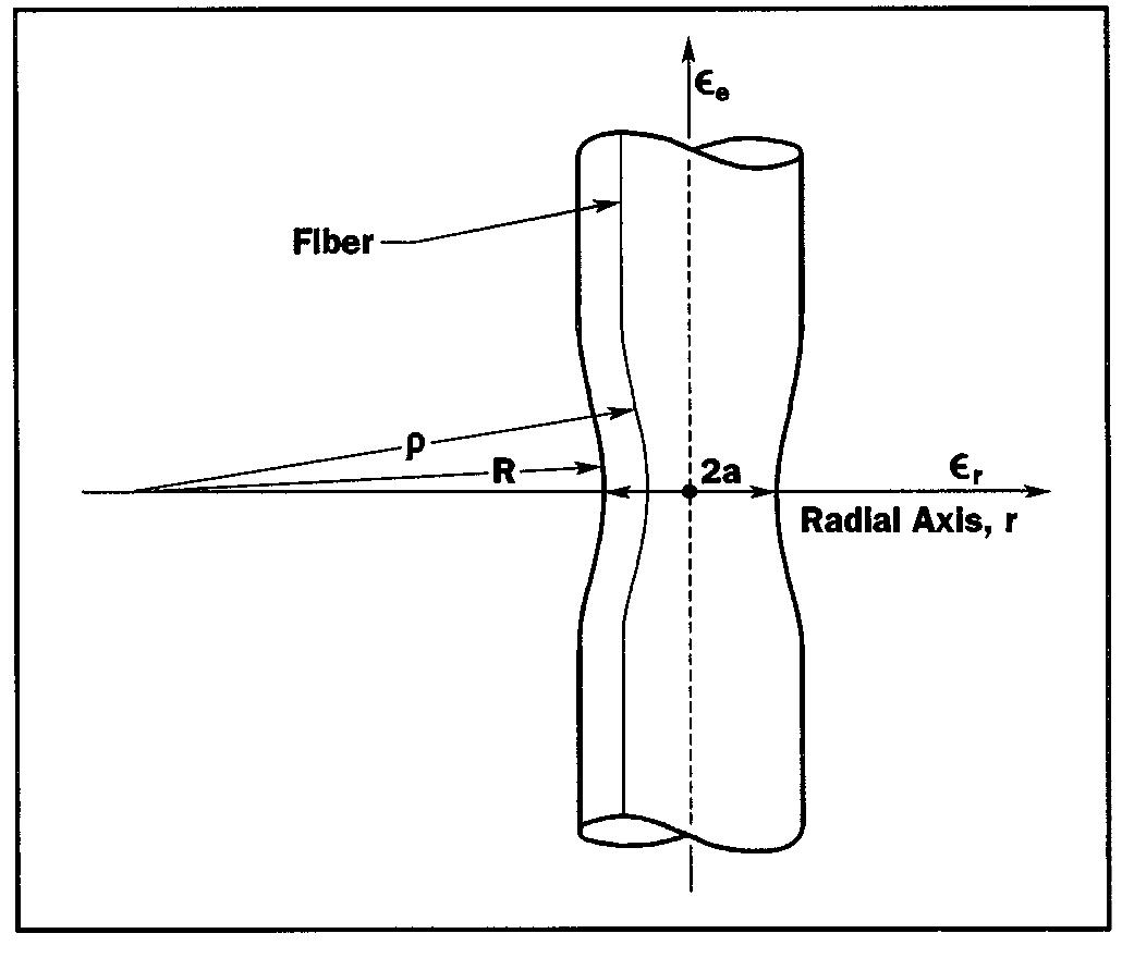 Illustration of necking of a rod and introduction of