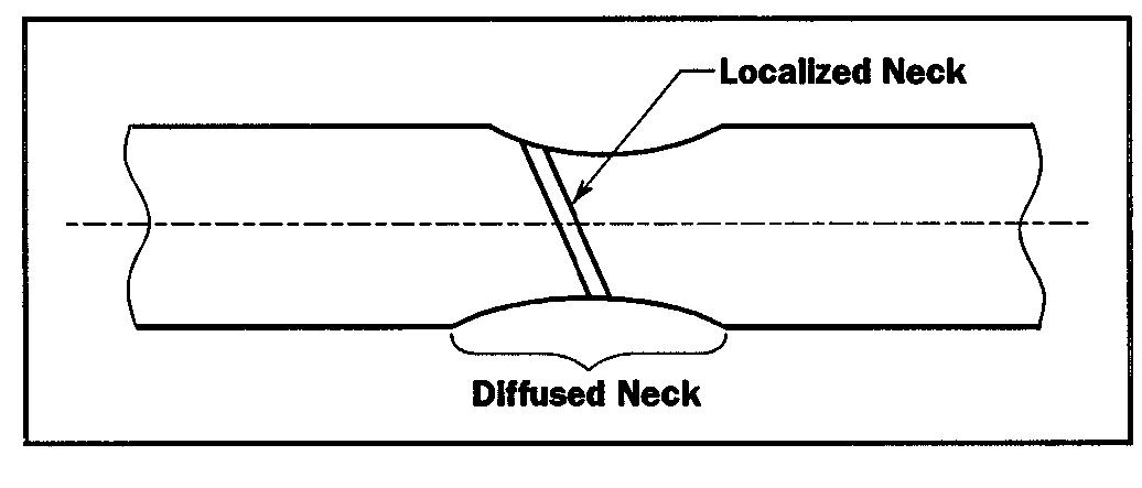 (PDF) Uniaxial True Stress-Strain after Necking