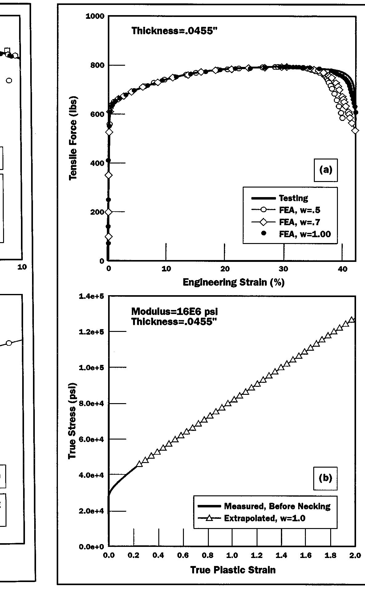 (PDF) Uniaxial True Stress-Strain after Necking