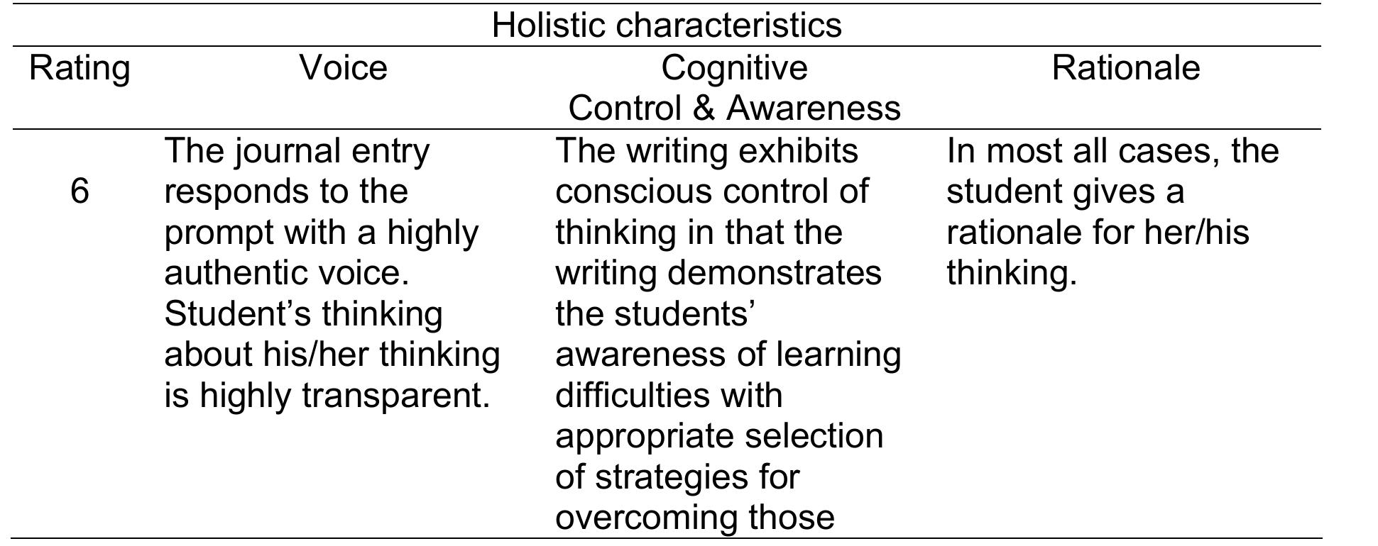 (PDF) Artifacts of Thought: Evidence of Metacognition in Twelfth Grade ...