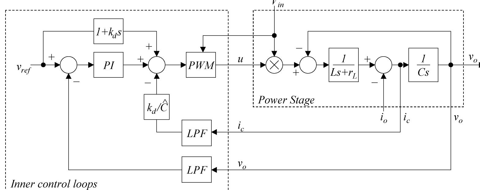 Block diagram scheme of the output-voltage controller. fig.