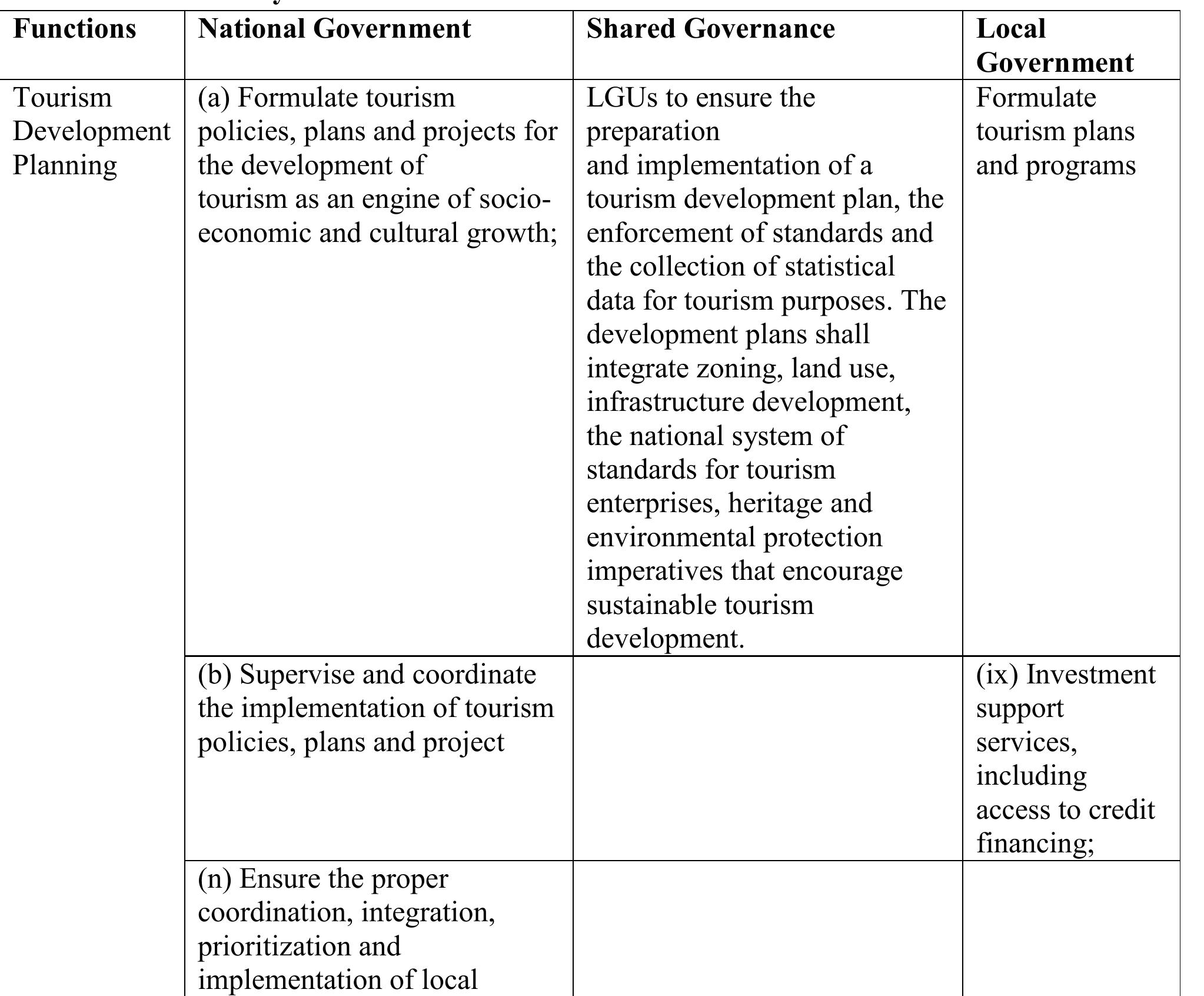 (PDF) Opportunities and Challenges in Tourism Development Roles of ...