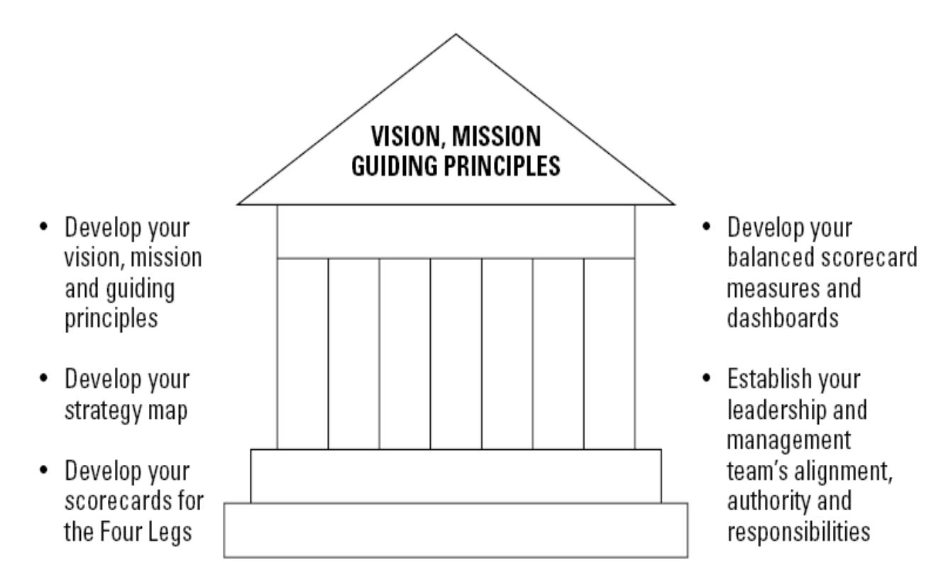 (PDF) MODULE 1 Introduction to PNP ITP-PGS (PNP PATROL Plan 2030