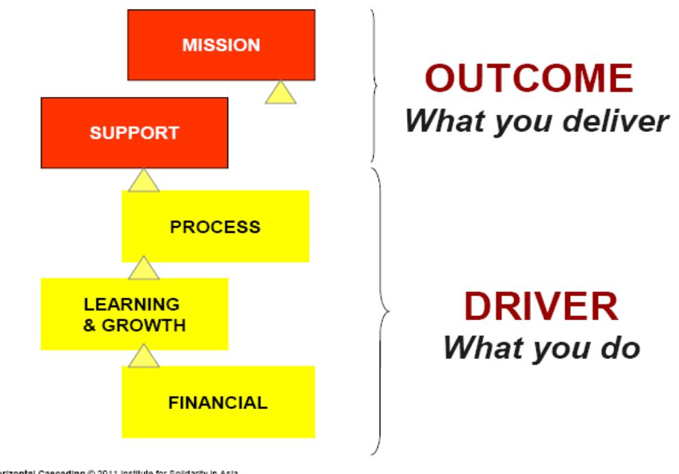 Figure 6 - MODULE 1 Introduction to PNP ITP-PGS (PNP PATROL