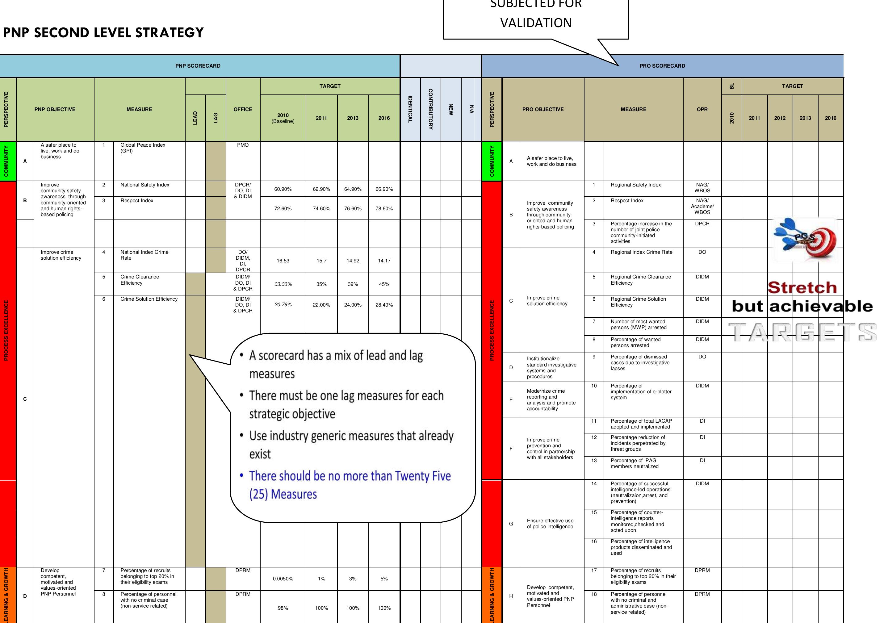 Figure 14 - MODULE 1 Introduction to PNP ITP-PGS (PNP PATROL