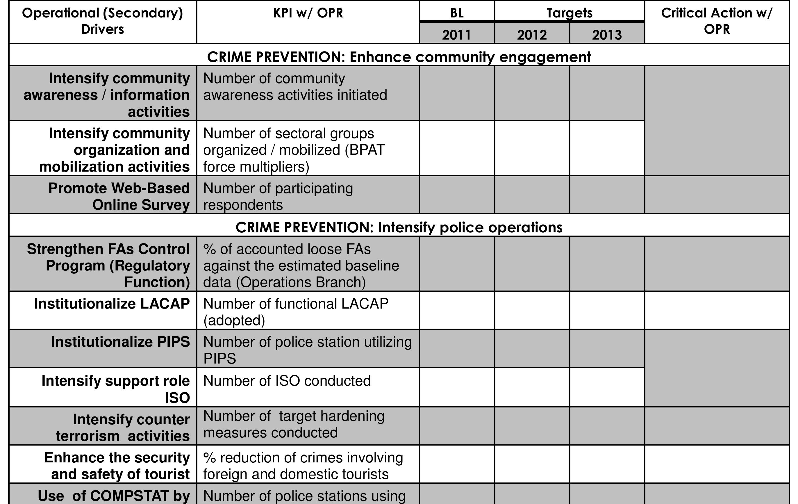 Figure 21 - MODULE 1 Introduction to PNP ITP-PGS (PNP PATROL