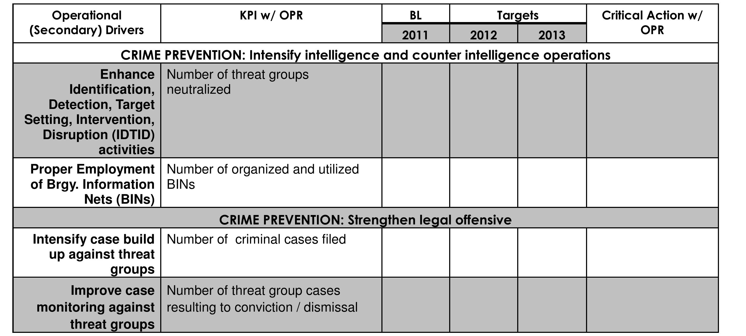 Figure 22 - MODULE 1 Introduction to PNP ITP-PGS (PNP PATROL