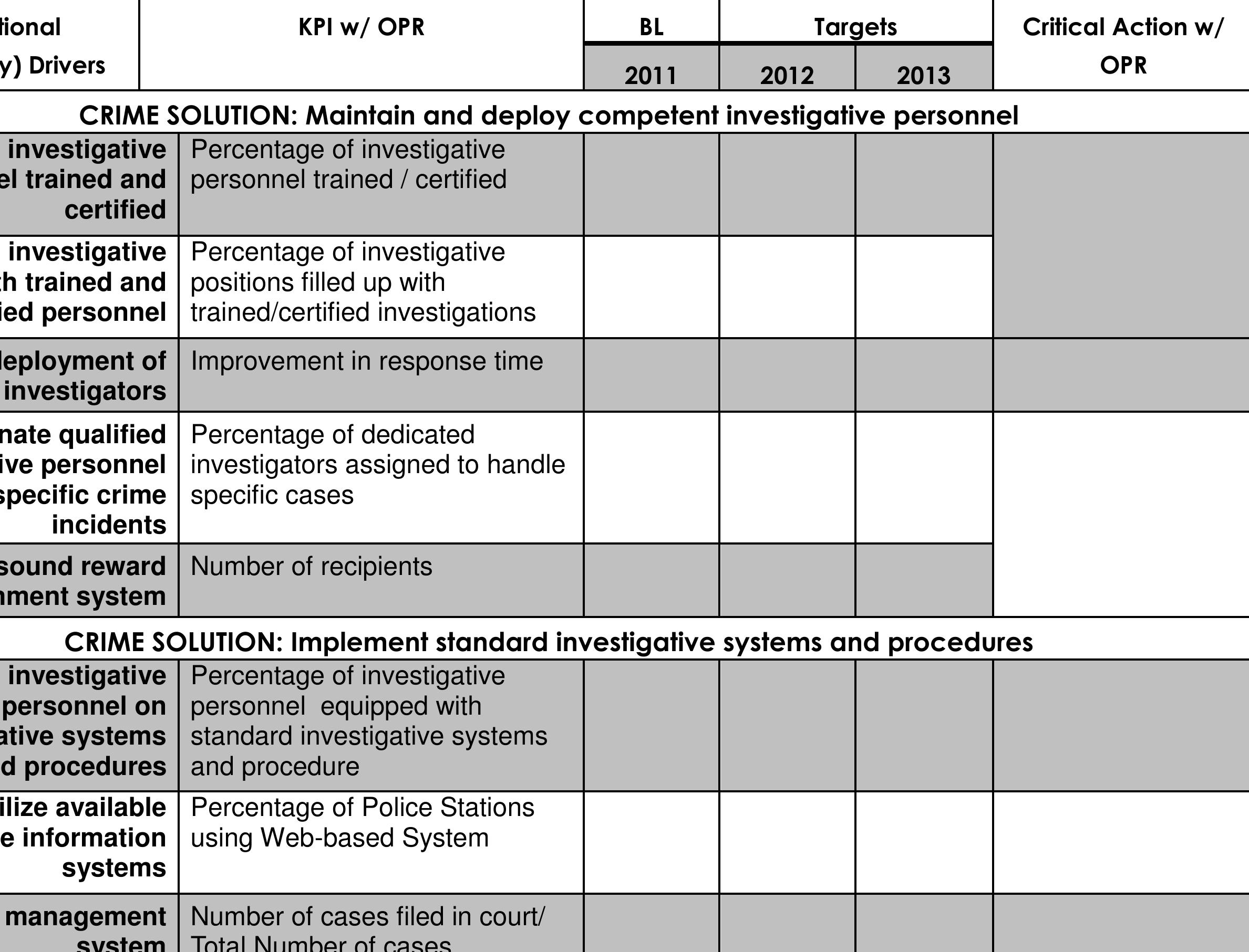 Figure 23 - MODULE 1 Introduction to PNP ITP-PGS (PNP PATROL