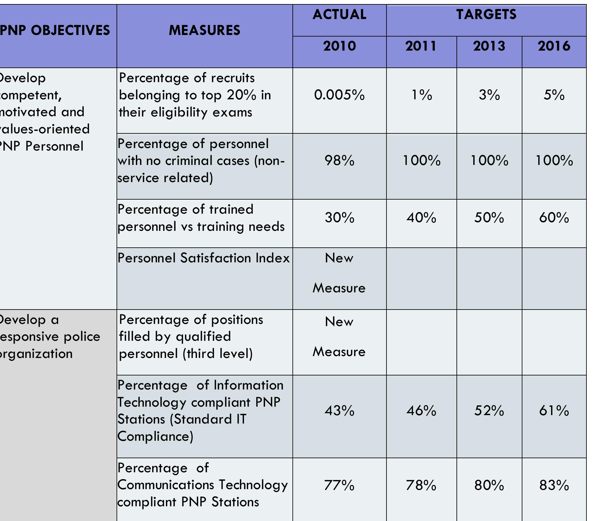 (PDF) MODULE 1 Introduction to PNP ITP-PGS (PNP PATROL Plan 2030