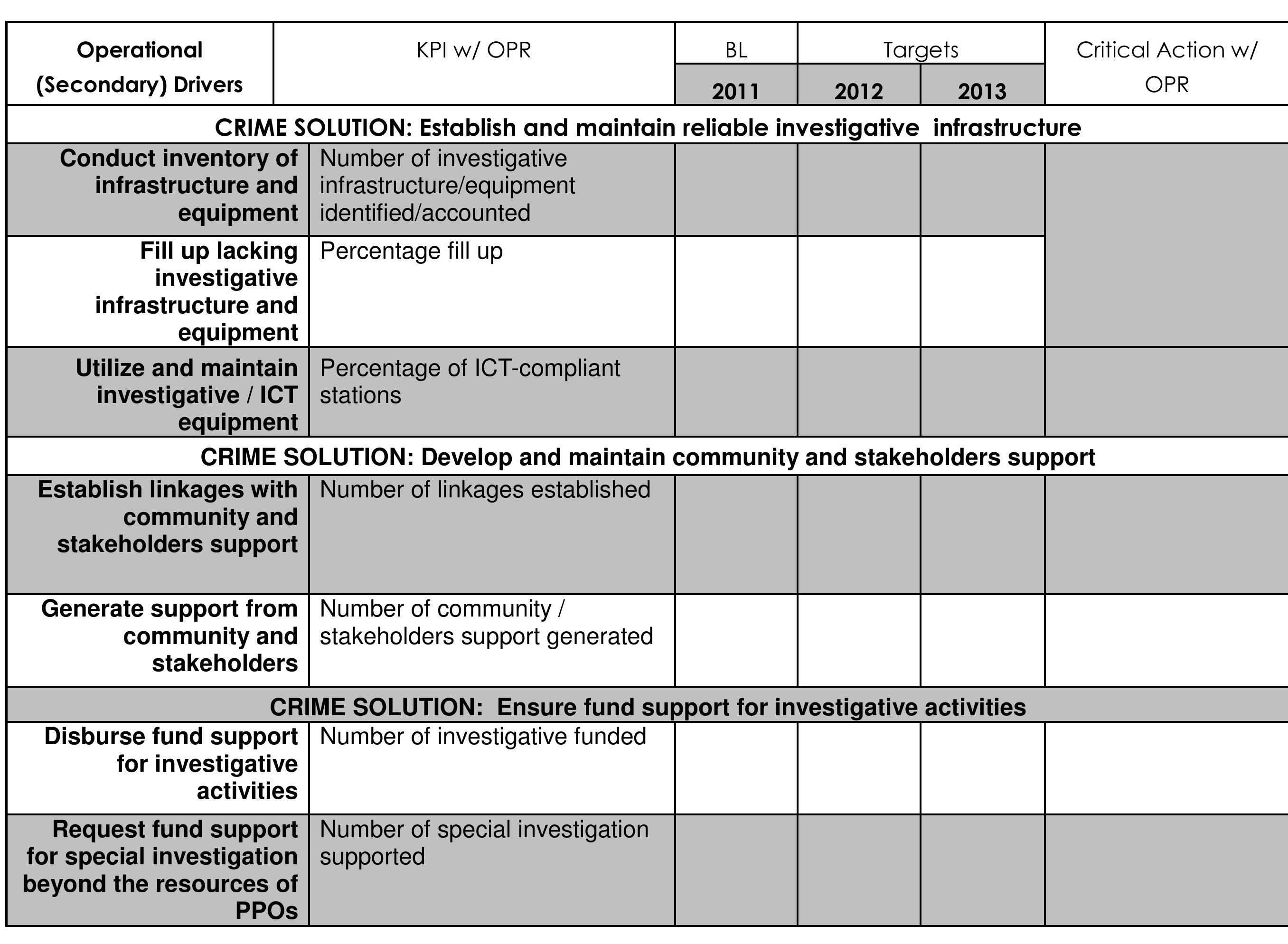 Table 4 - MODULE 1 Introduction to PNP ITP-PGS (PNP PATROL