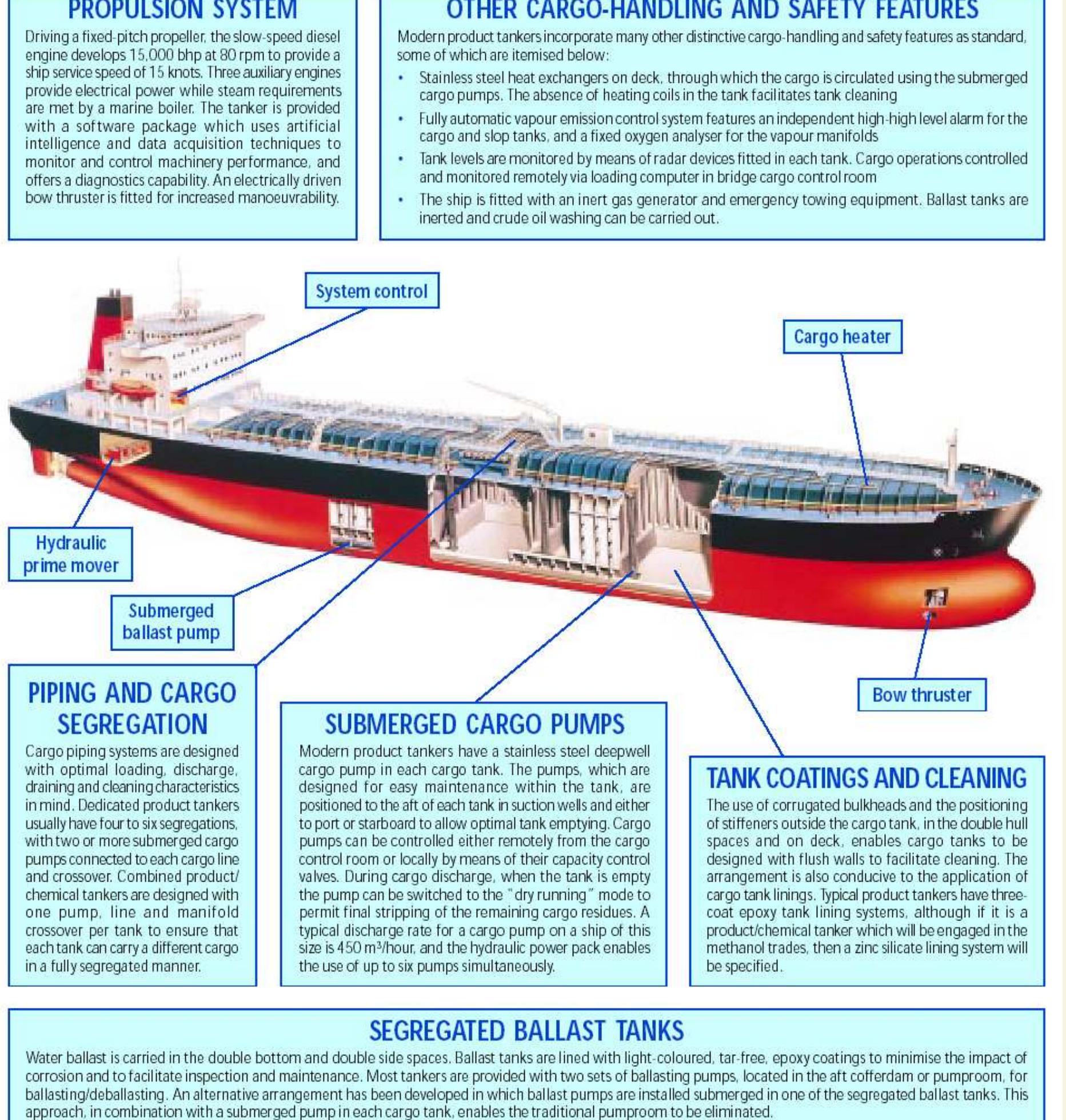 Figure 12 - OIL TANKER DESIGN AND EQUIPMENT
