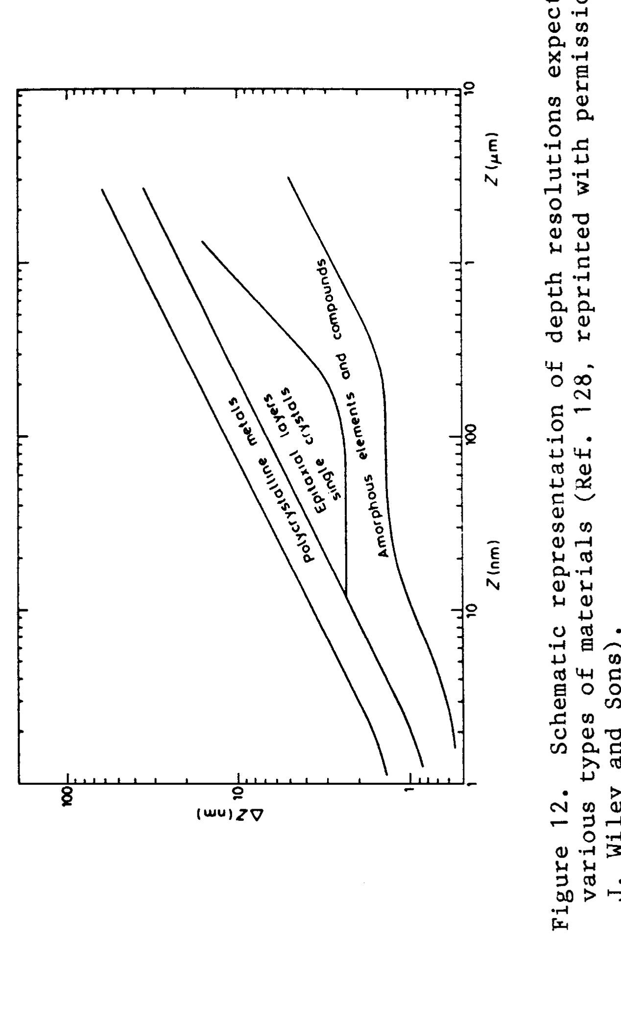 Figure 101 - CHARACTERIZATION OF SEMICONDUCTOR MATERIALS