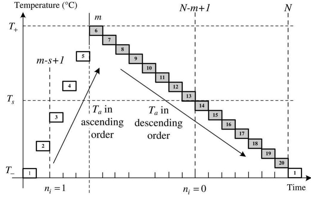 Sq model of the aggregated heat pump load consisting of