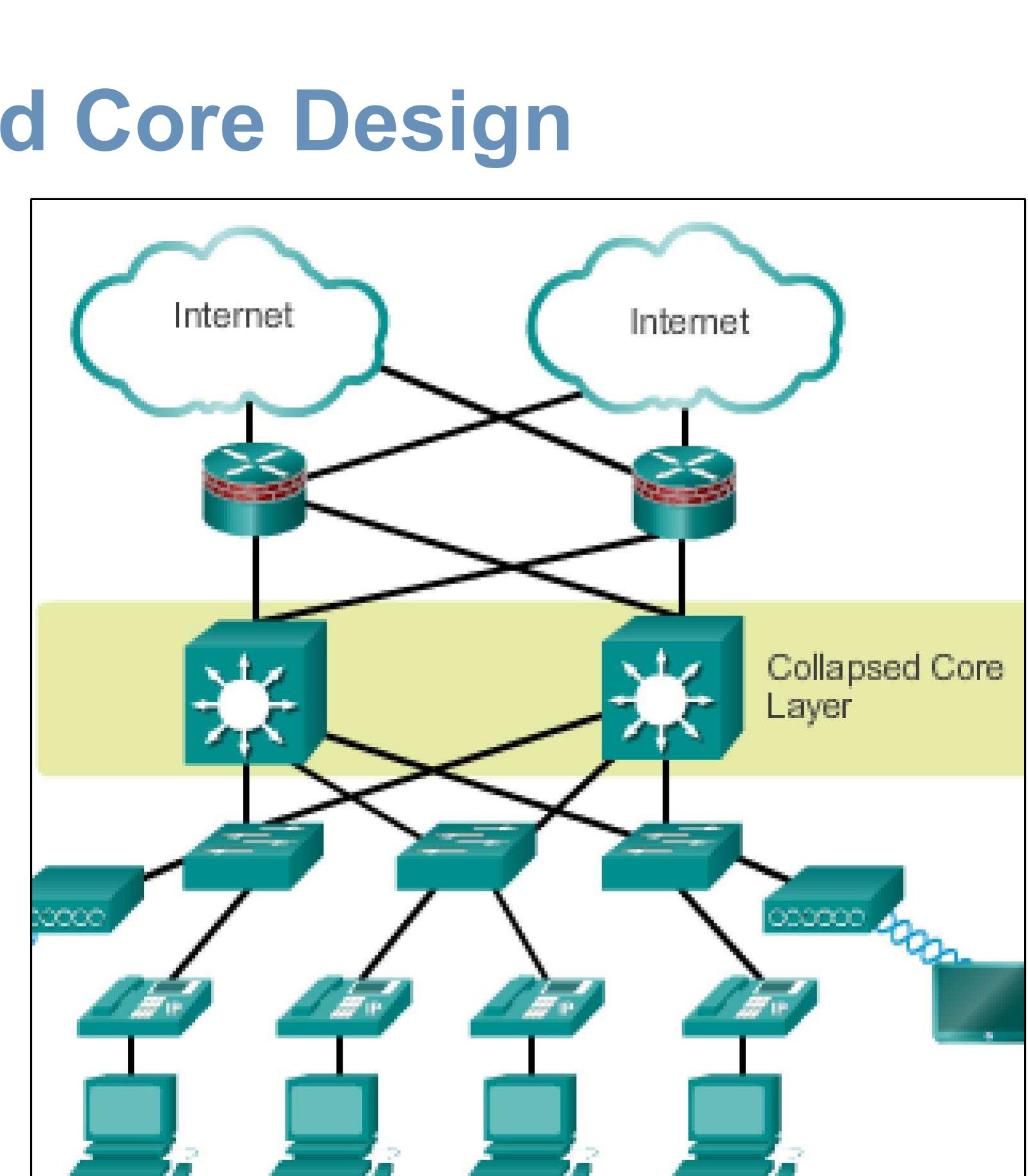 Figure 7 - Chapter 1: Hierarchical Network Design