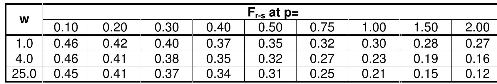 2 wall radiation view factor for the sky, f,.; [8] 4.4