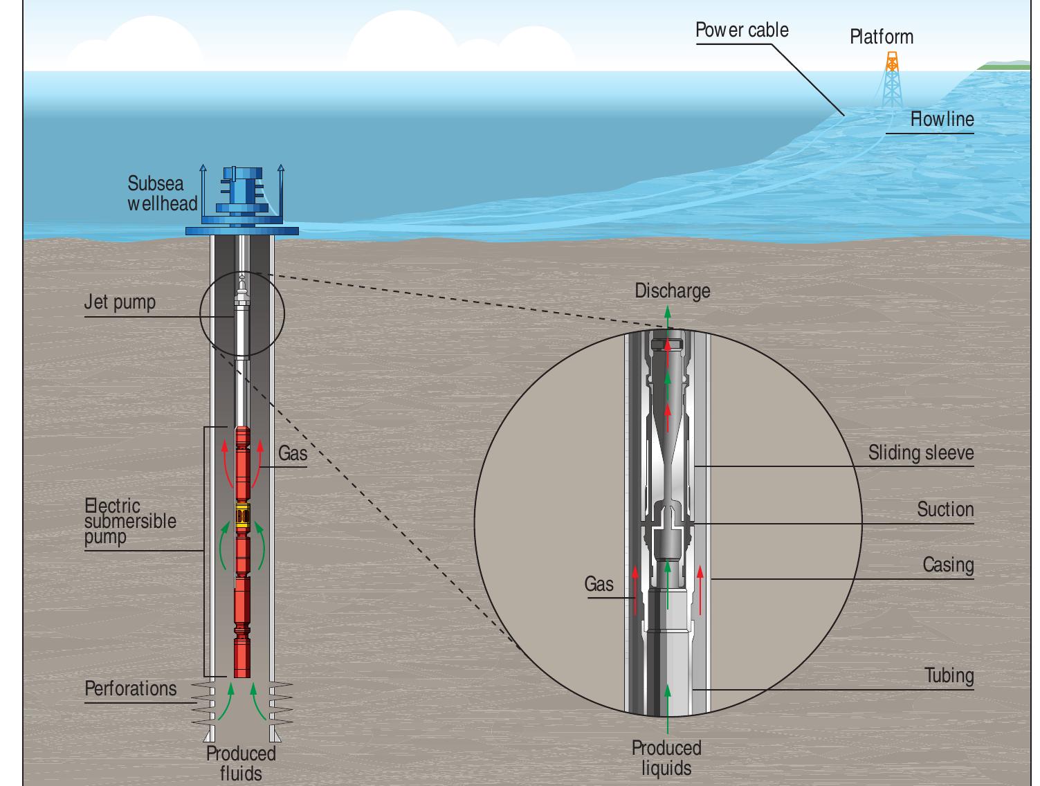 (PDF) Artificial Lift for High-Volume Production