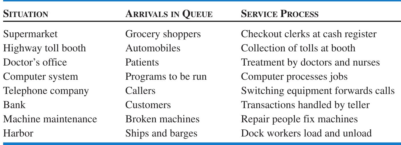 (PDF) Module D Waiting Line Models