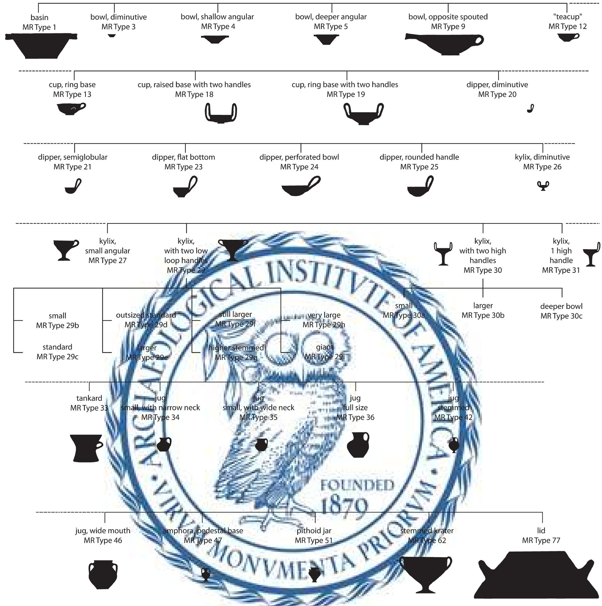 Rawson’s vessel typology (mr = marion rawson) (drawing by e.