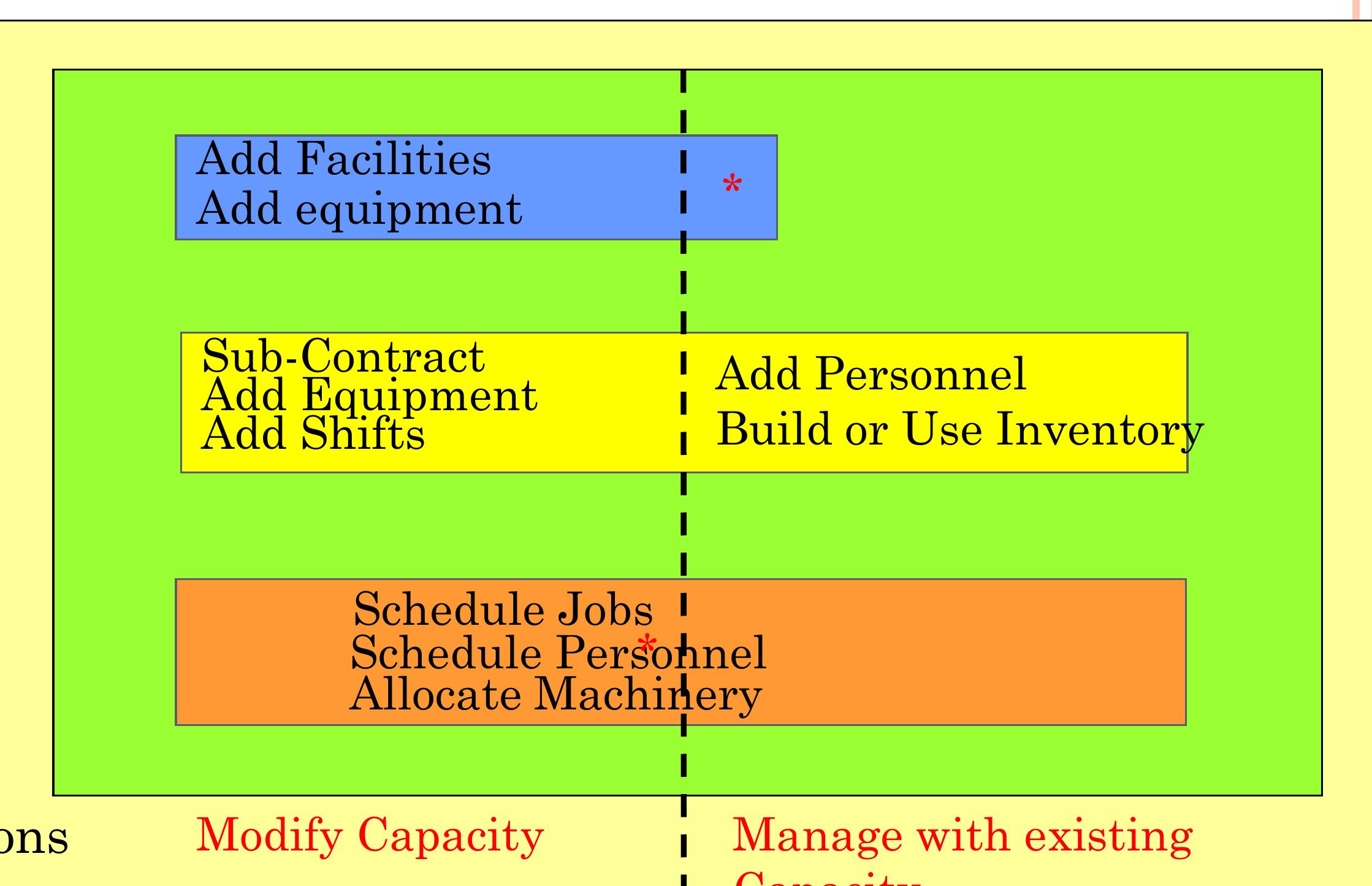 (PDF) Capacity Planning and Analysis