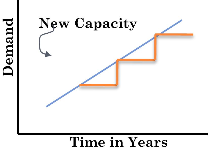 (PDF) Capacity Planning and Analysis