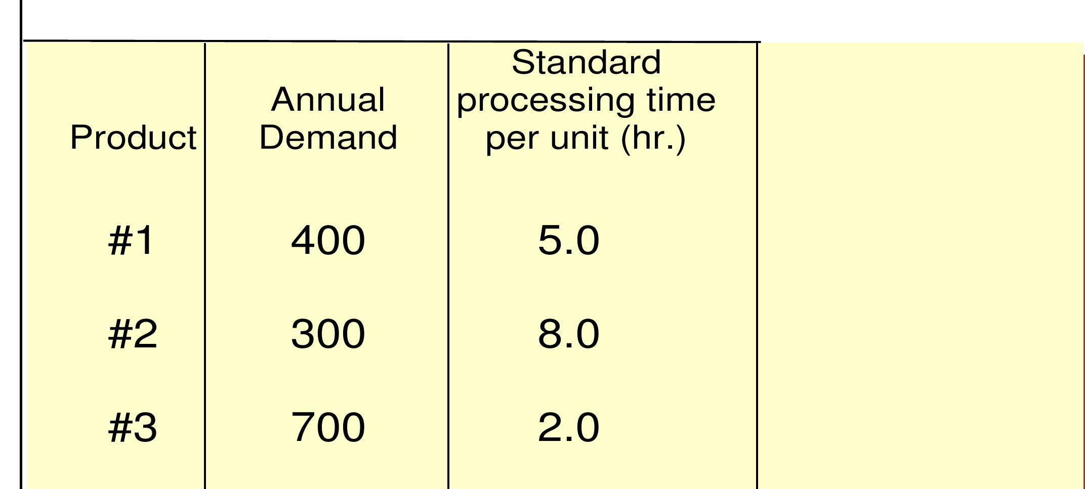 (PDF) Capacity Planning and Analysis