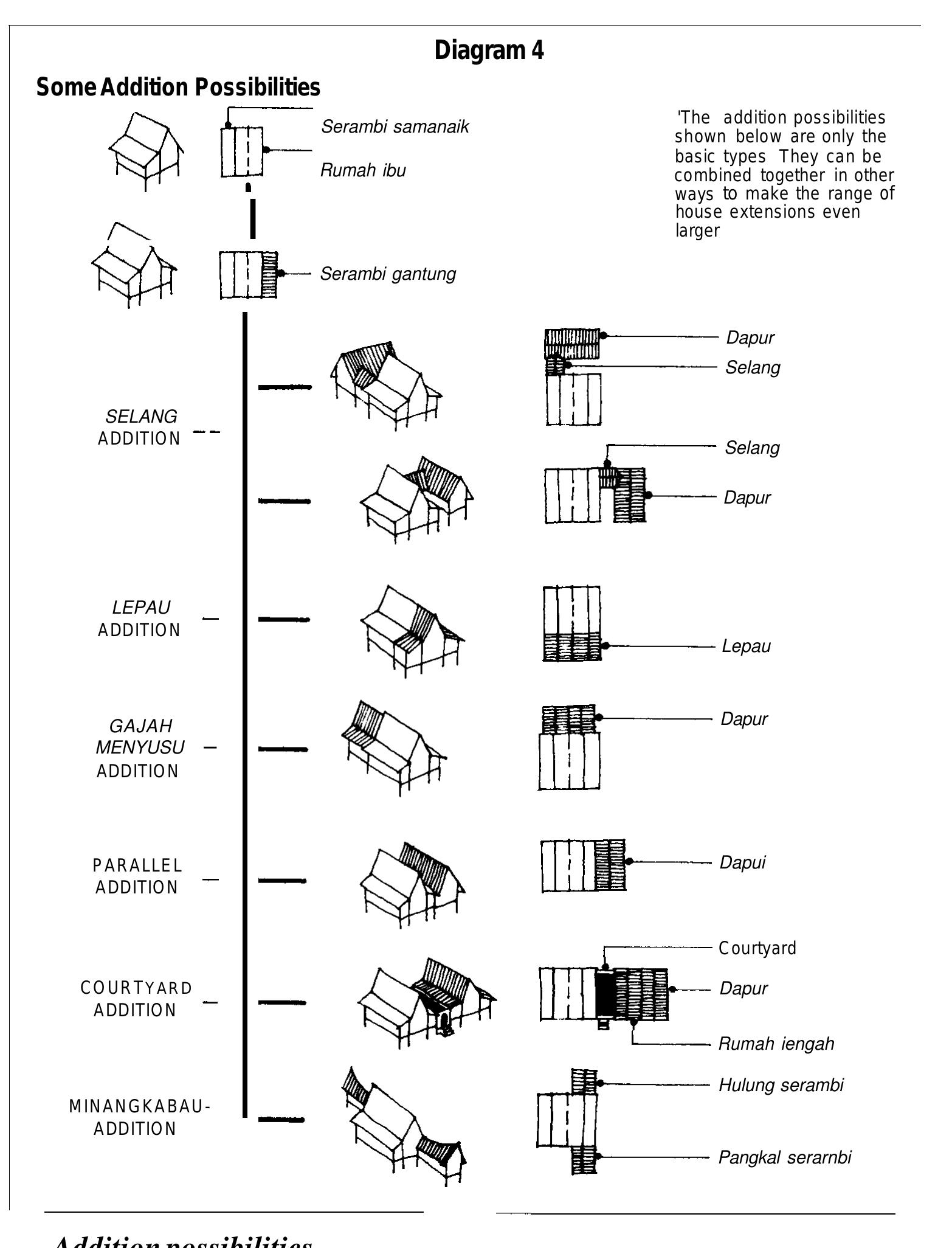 (PDF) The traditional Malay house