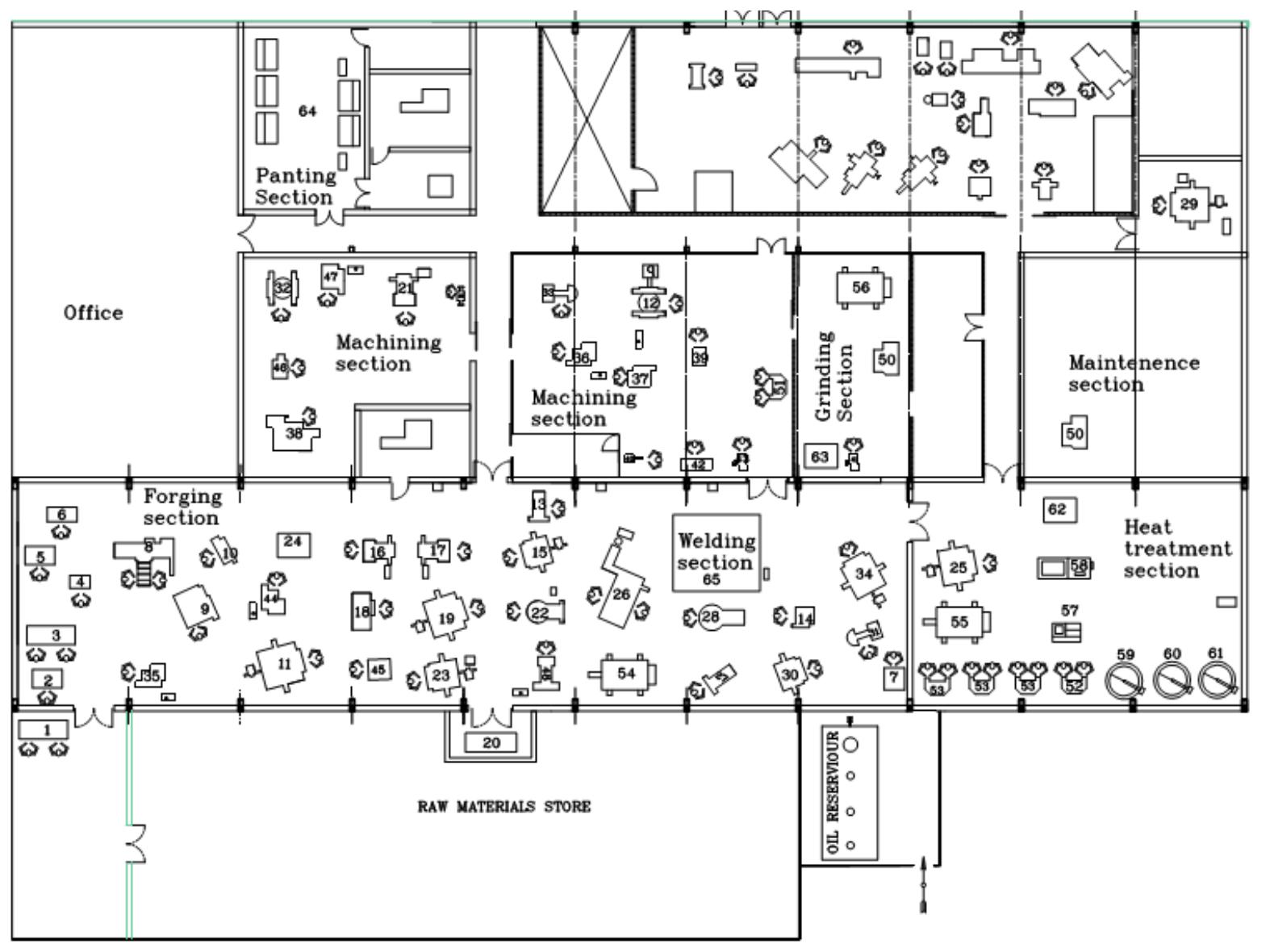 Tools factory improved layout