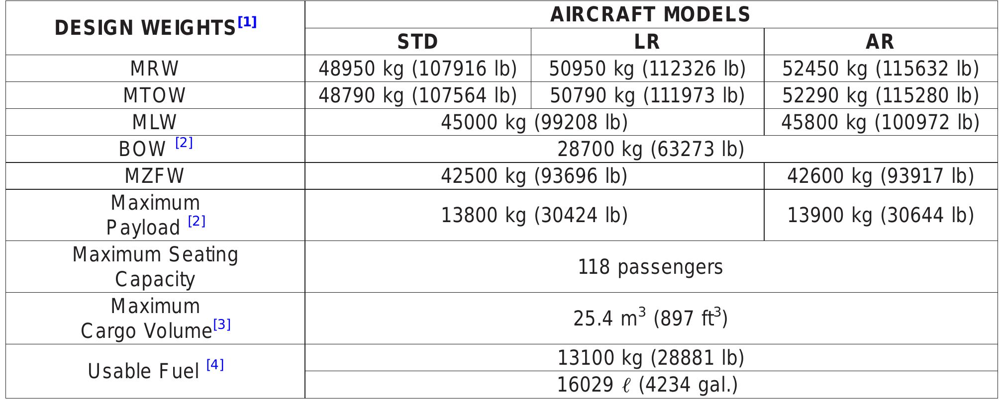(PDF) AIRPORT PLANNING MANUAL