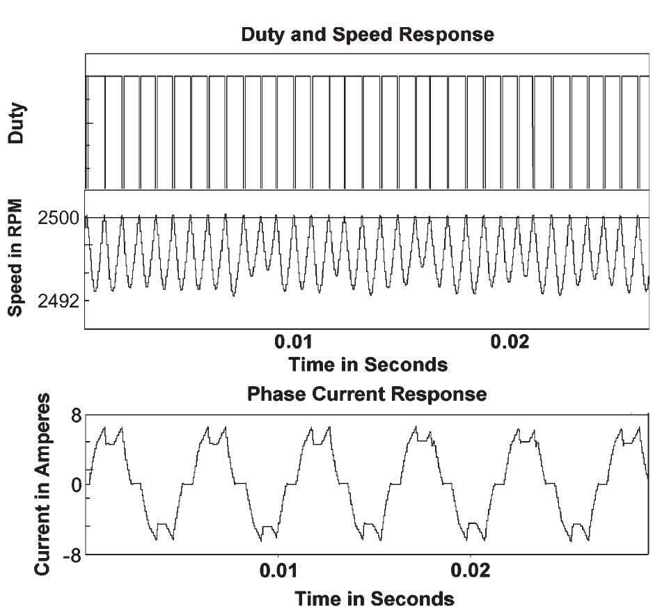 Block diagram showing operations and functions implemented