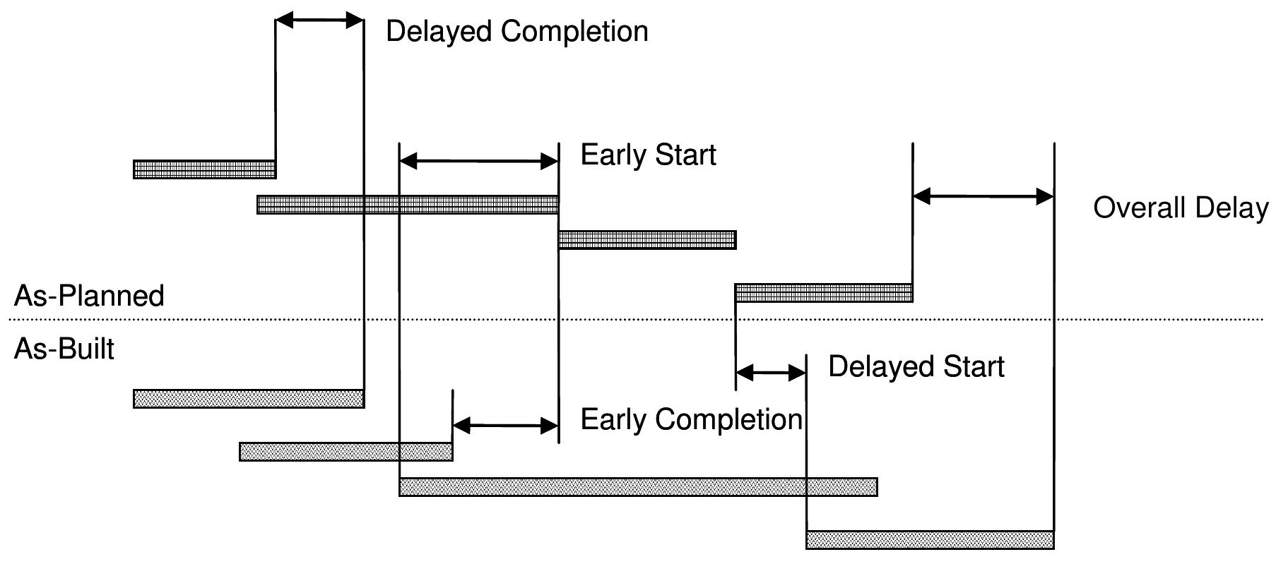 (PDF) AACE ® International Recommended Practice No. 29R-03 FORENSIC ...