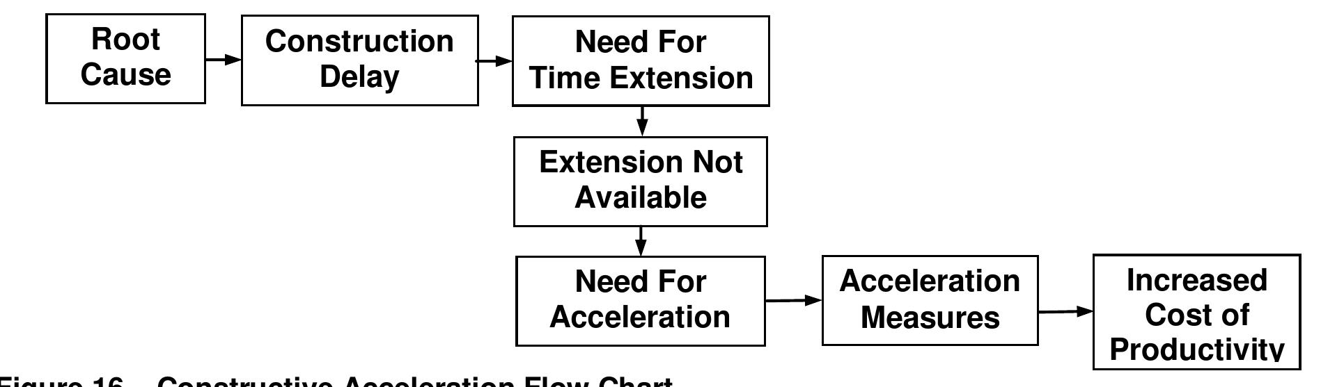 (PDF) Forensic Schedule Analysis Framework and Guidance