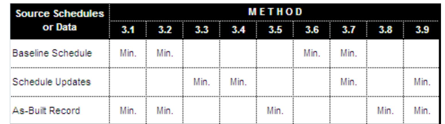 (PDF) AACE ® International Recommended Practice No. 29R-03 FORENSIC ...