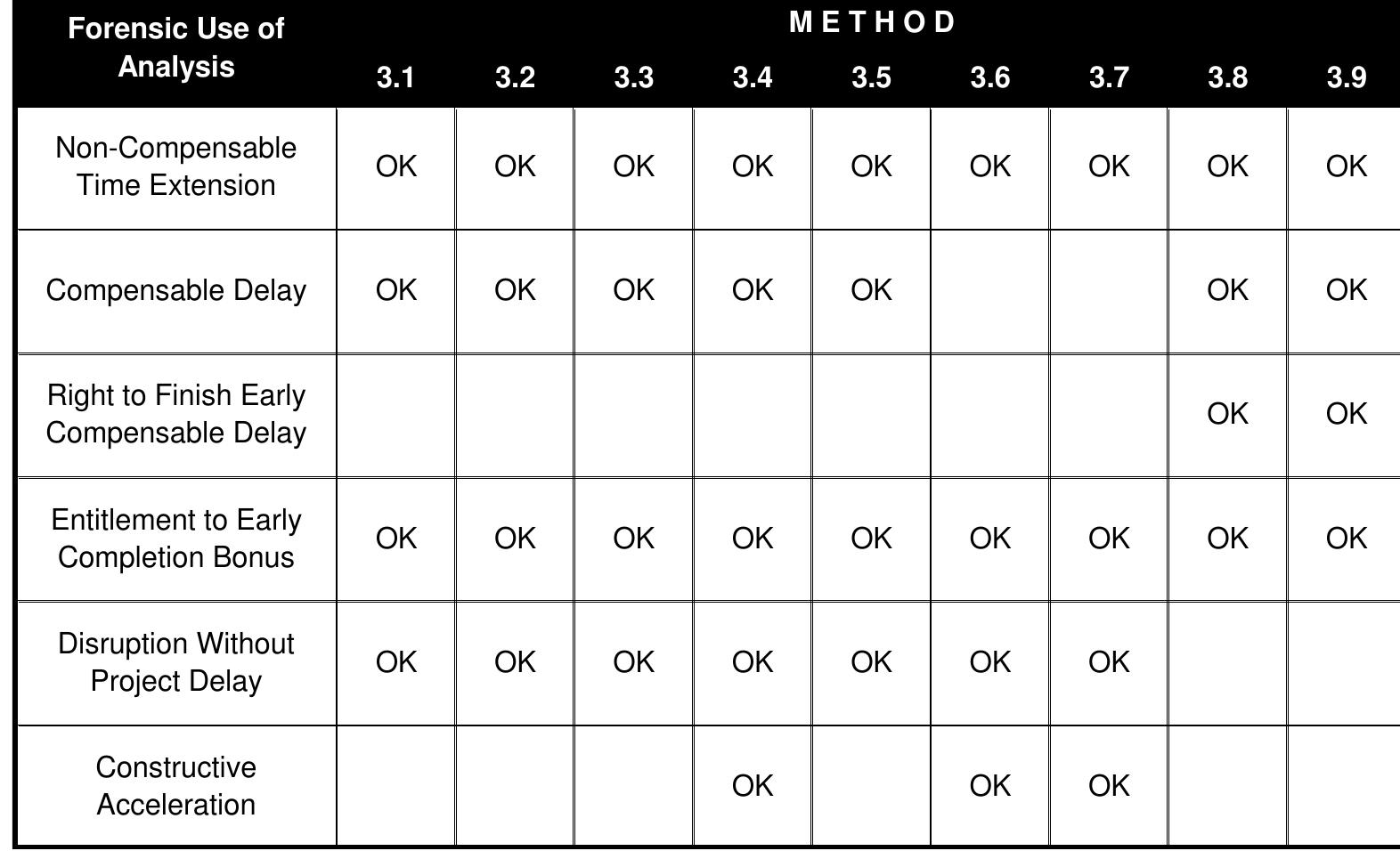 (PDF) AACE ® International Recommended Practice No. 29R-03 FORENSIC SCHEDULE ANALYSIS TCM ...